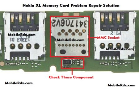 Nokia XL MMC Problem Repair Memory Card Solution