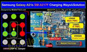 Samsung Galaxy A21s A217F Charging Ways - Charging Problem Solution
