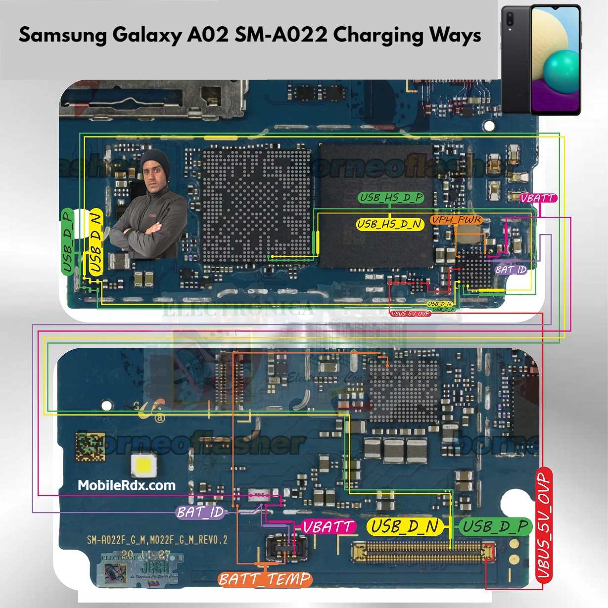 Samsung Galaxy A02 Charging Ways | Repair Not Charging Problem