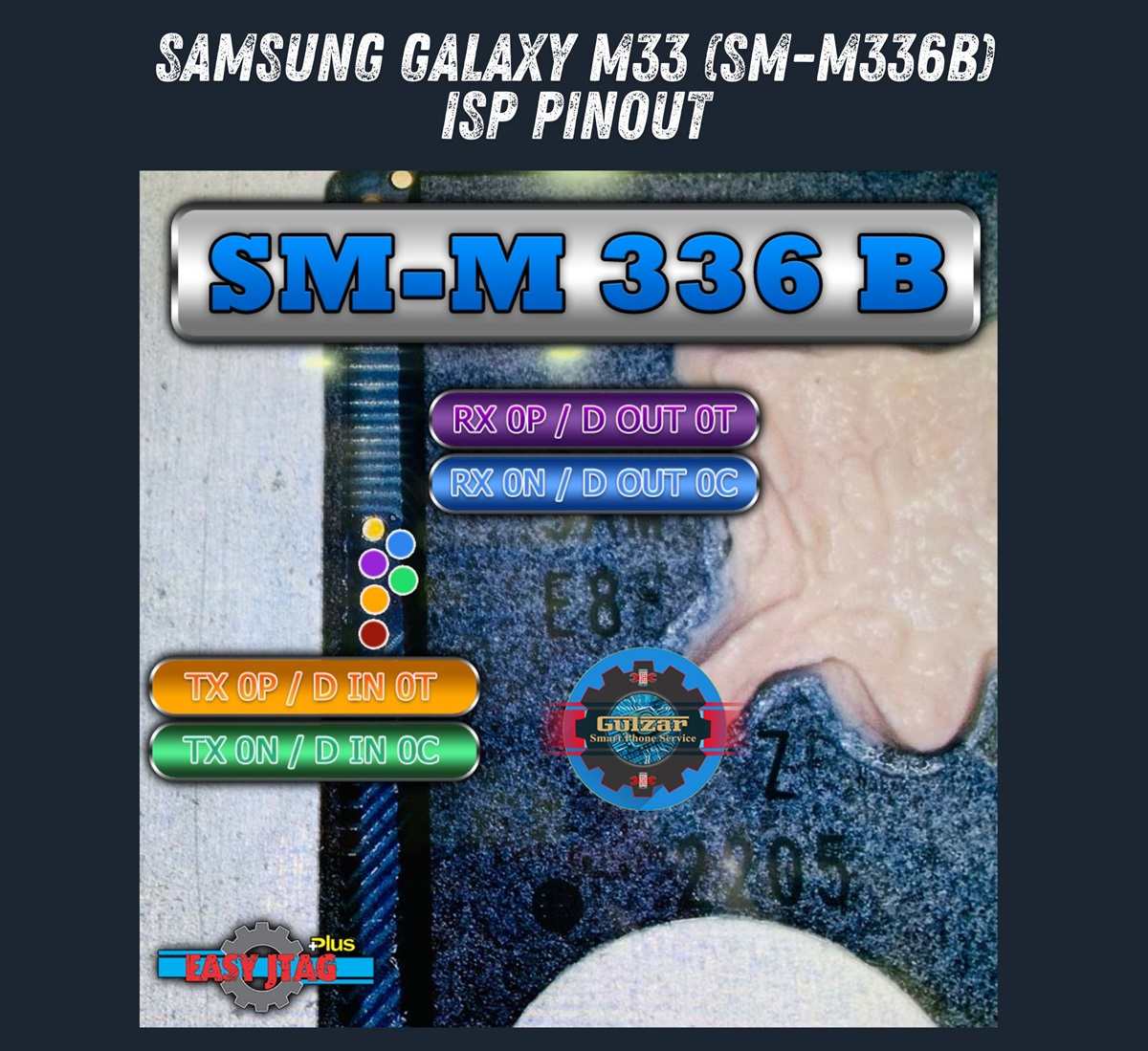 Samsung Galaxy M33 (SM-M336B) UFS ISP Pinout | Test Point
